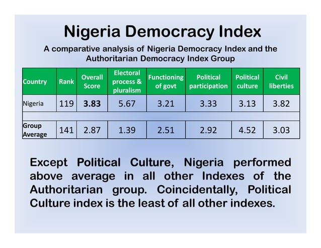 Democracy index and political parties | PDF