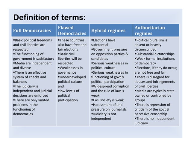 Democracy index and political parties | PDF