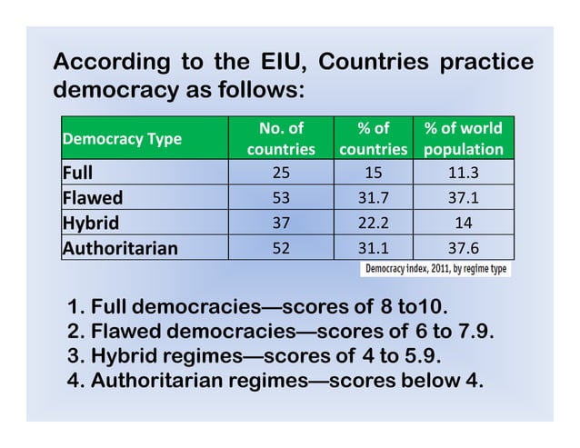 Democracy index and political parties | PDF