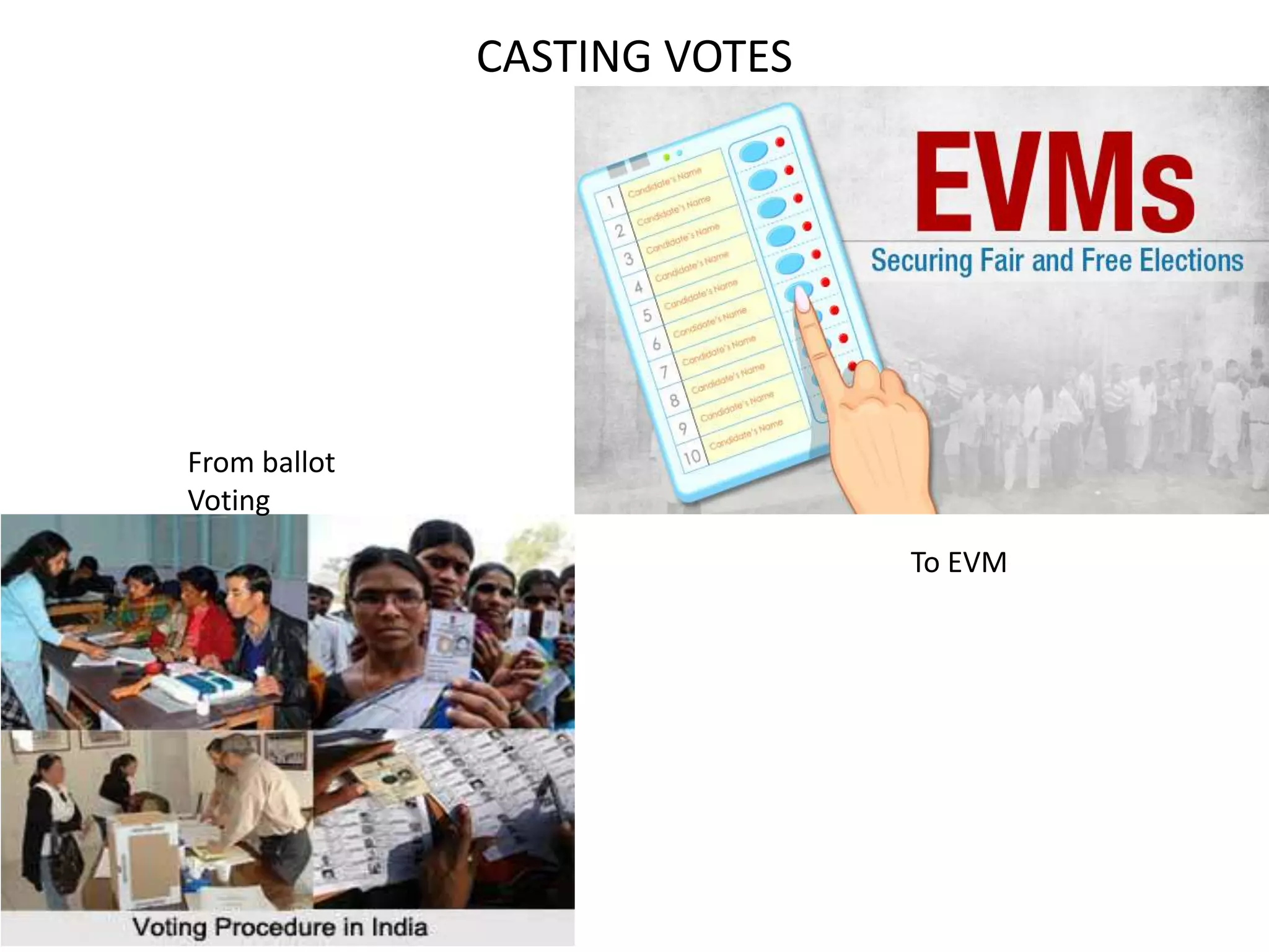 Democracy in india | PPTX