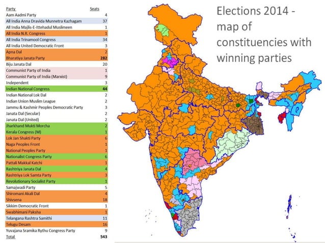 Democracy in india | PPTX