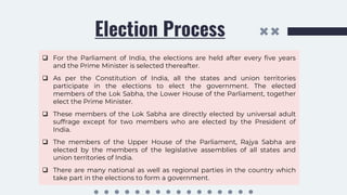 Democracy in India: Party System & Role of Opposition | PDF