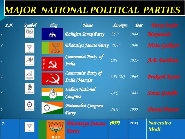 Democracy in india ( sajib)