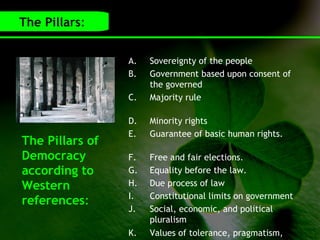 Democracy in islam | PPT