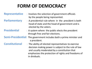 Democracy in pakistan (MUHAMMAD NAUMAN) | PPTX