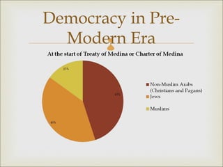 Democracy in pre modern era | PPT
