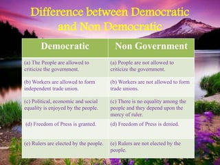 Democracy in the contemporary world | PPTX