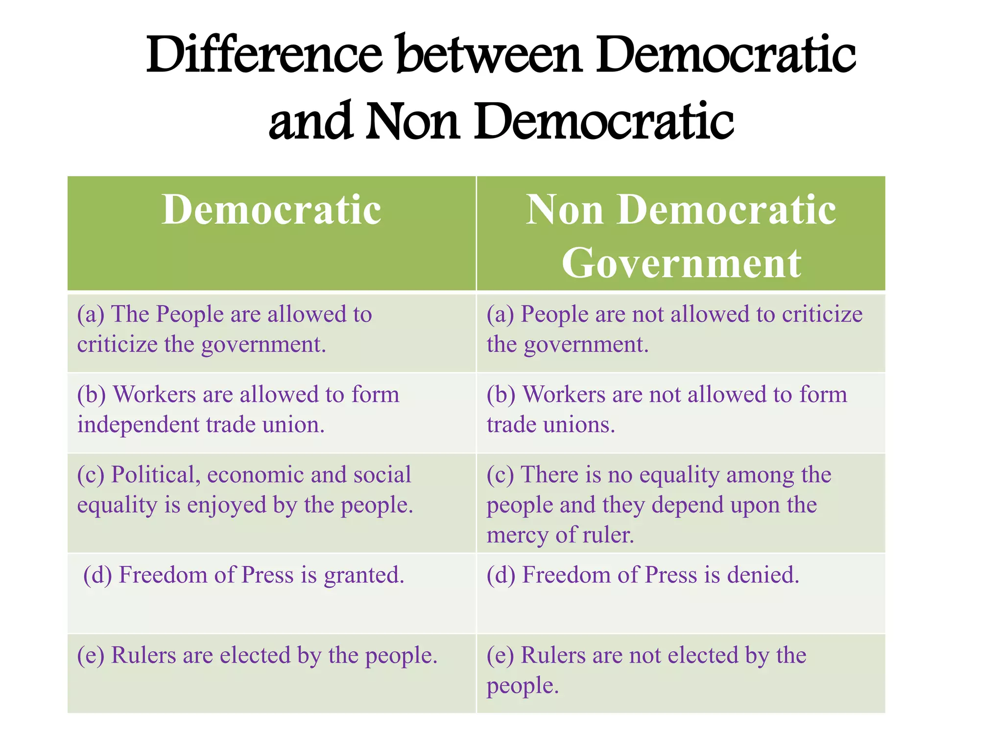 Democracy in the contemporary world ppt | PPTX