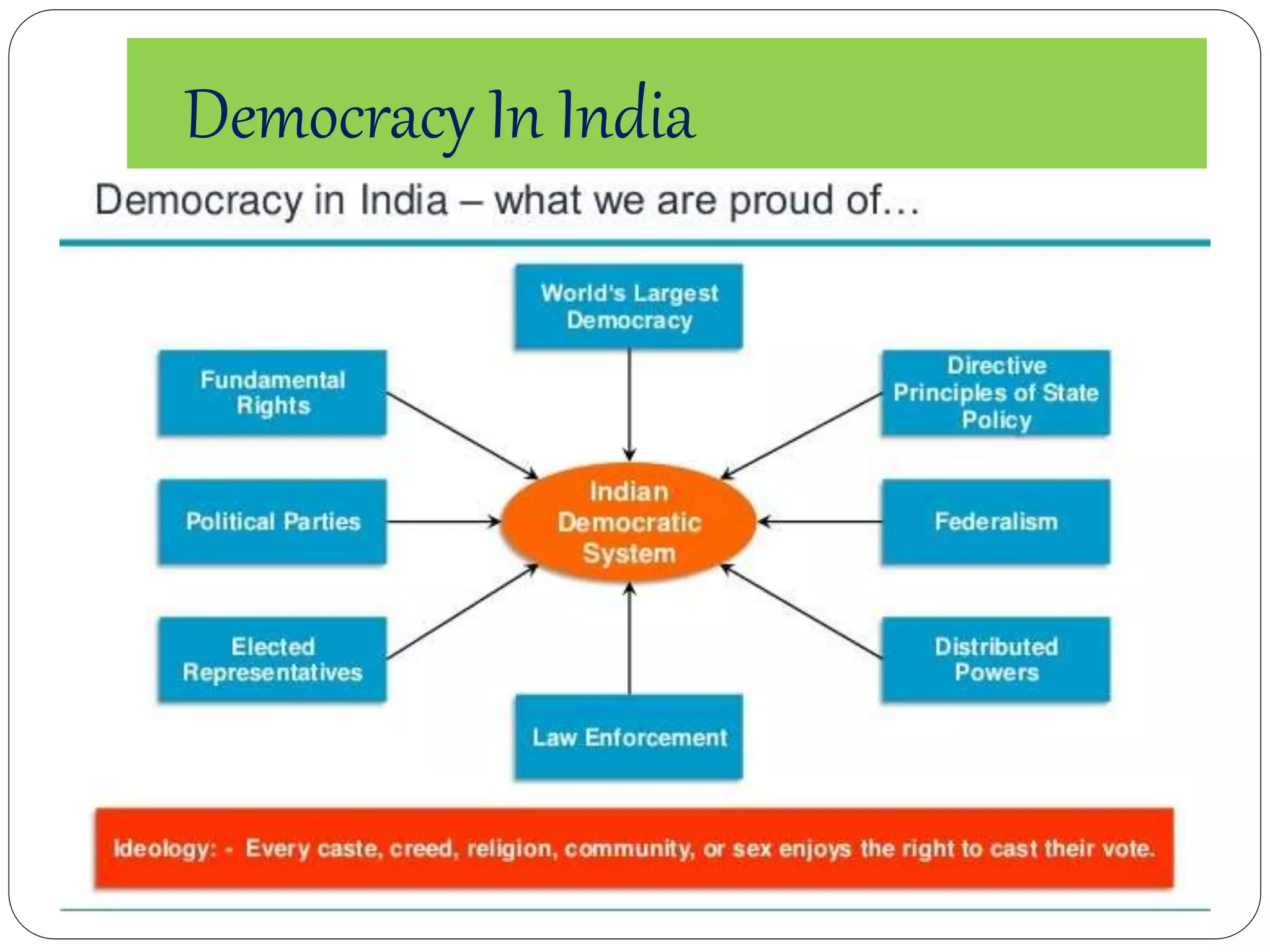 Democracy ppt | PPTX | Civic affairs | Politics
