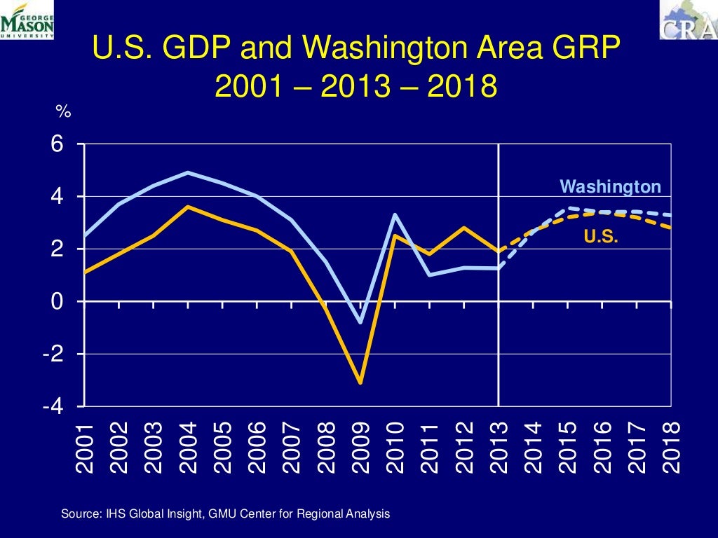 Washington DC Regional Economic Analysis April 2014