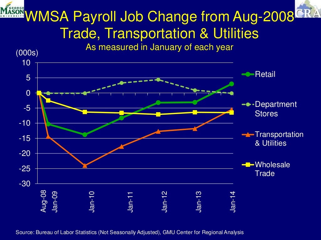 Washington DC Regional Economic Analysis April 2014