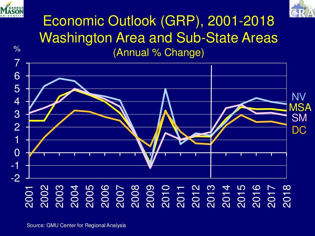 Washington DC Regional Economic Analysis April 2014