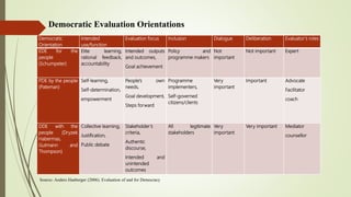 Democratic Evaluation- slides.pptx