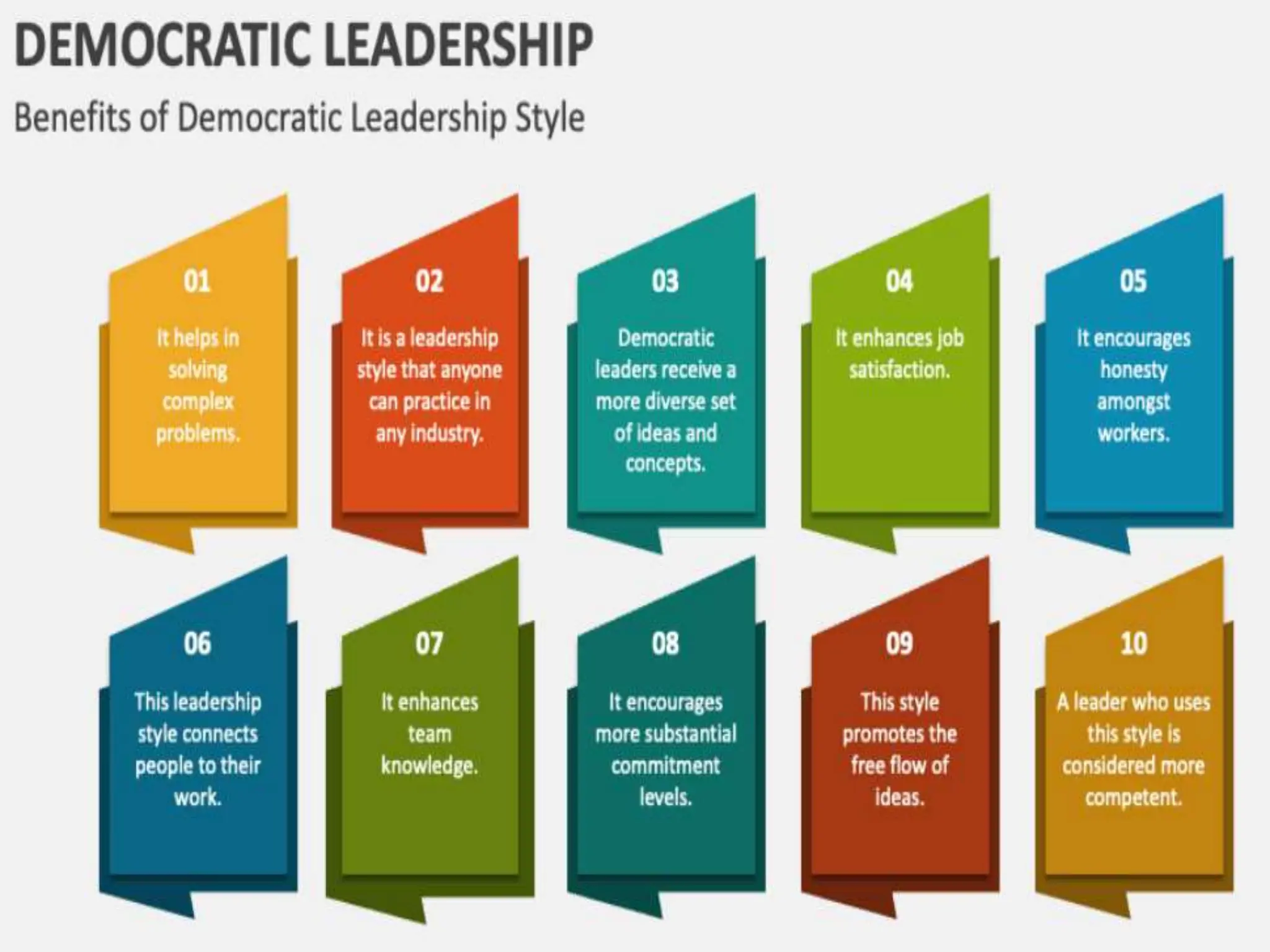 Democratic leadership style as one of the fundamental leadership style ...