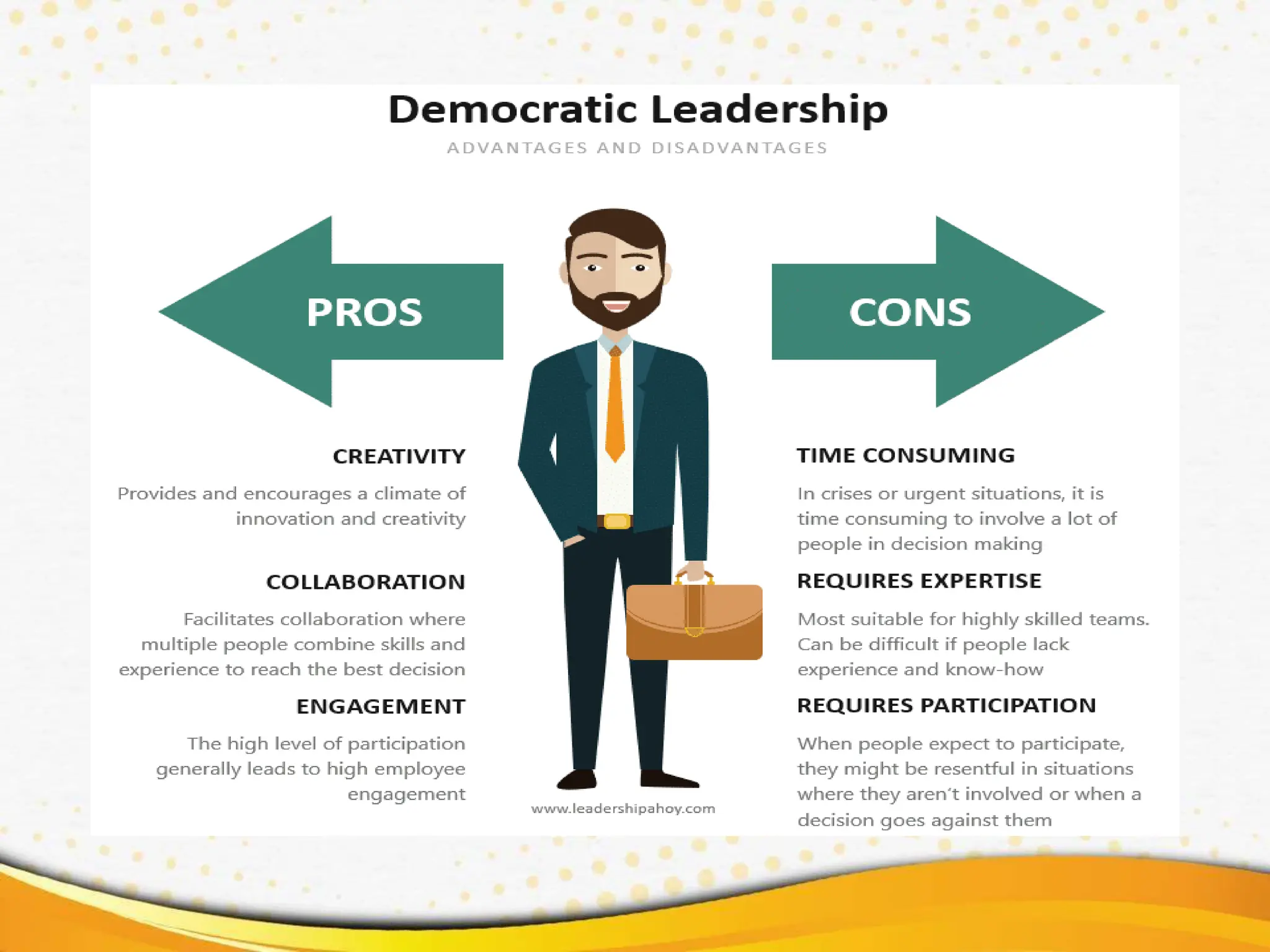 Democratic leadership style as one of the fundamental leadership style ...
