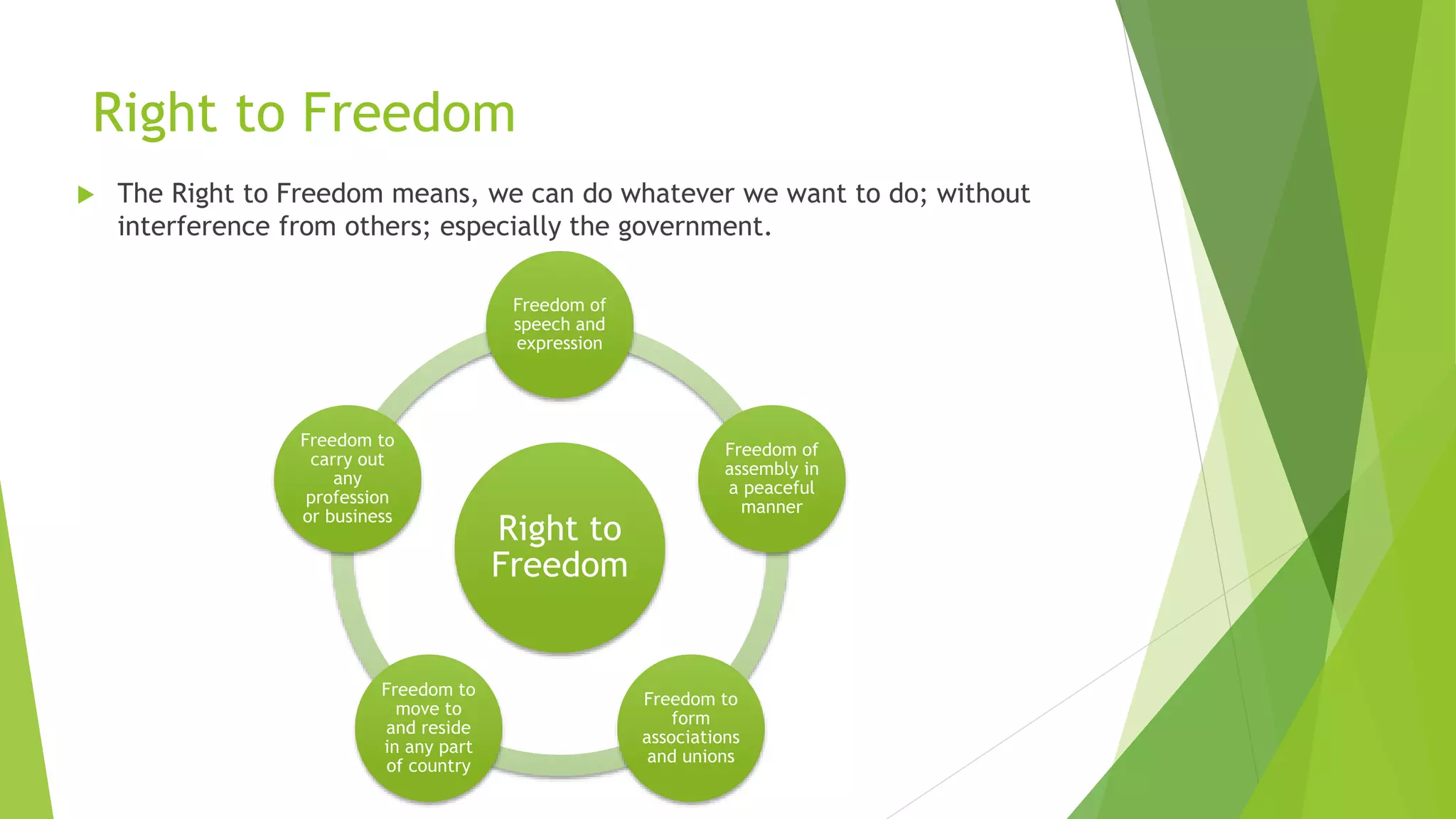 democratic rights.ppt