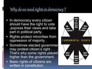 Democratic rights notes pdf simple ,short and brief notes of democratic ...