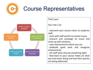 Democratic structures of the SU | PPT | Free Download