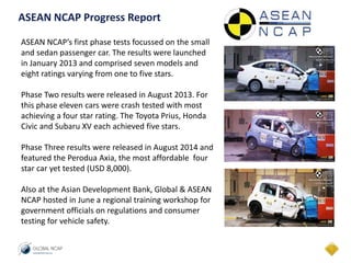 Democratising Car Safety, Road Map for Safer Cars 2020 | PPTX