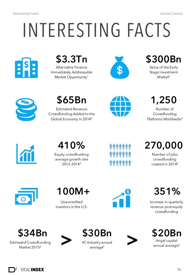 Democratising Finance Deal Index Research Teaser July 2015 democratising-finance-deal-index-research-teaser-july-2015
