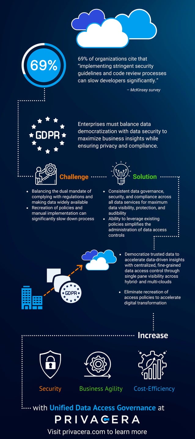 Fortifying Data Access and Security Controls to Accelerate Cloud Migration | PDF