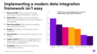 Democratized Data & Analytics for the Cloud | PPT