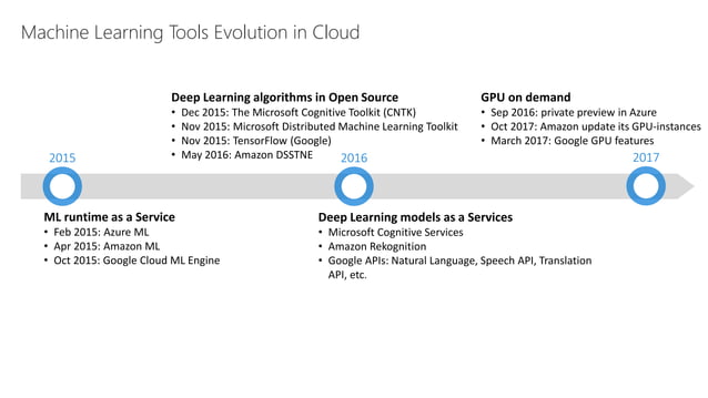 Democratizing Artificial Intelligence | PPT
