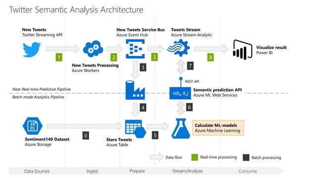 Democratizing Artificial Intelligence | PPT