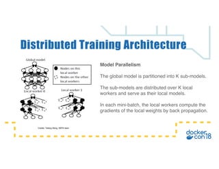 Democratizing machine learning on kubernetes | PPT