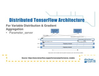 Democratizing machine learning on kubernetes | PPT