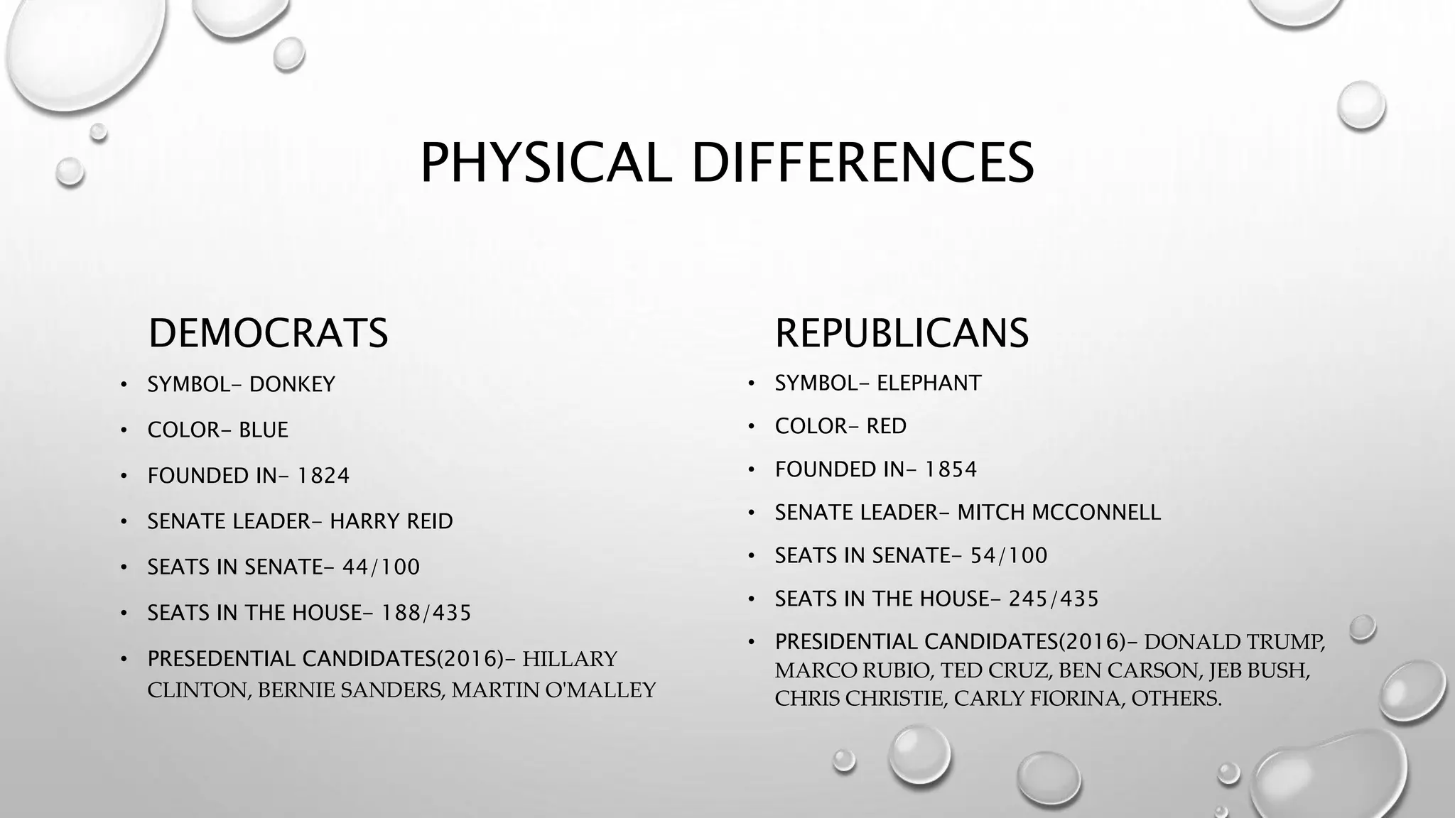 Democrats vs. republicans | PPTX
