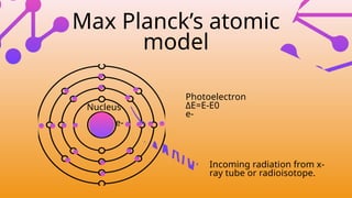 timeline of the atomic models in science chemistry | PPTX
