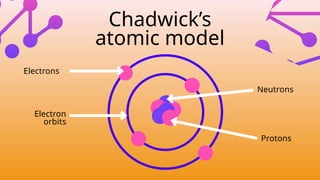 timeline of the atomic models in science chemistry | PPTX