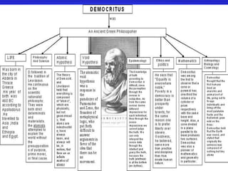 Democritus presentacion ppt | PPT