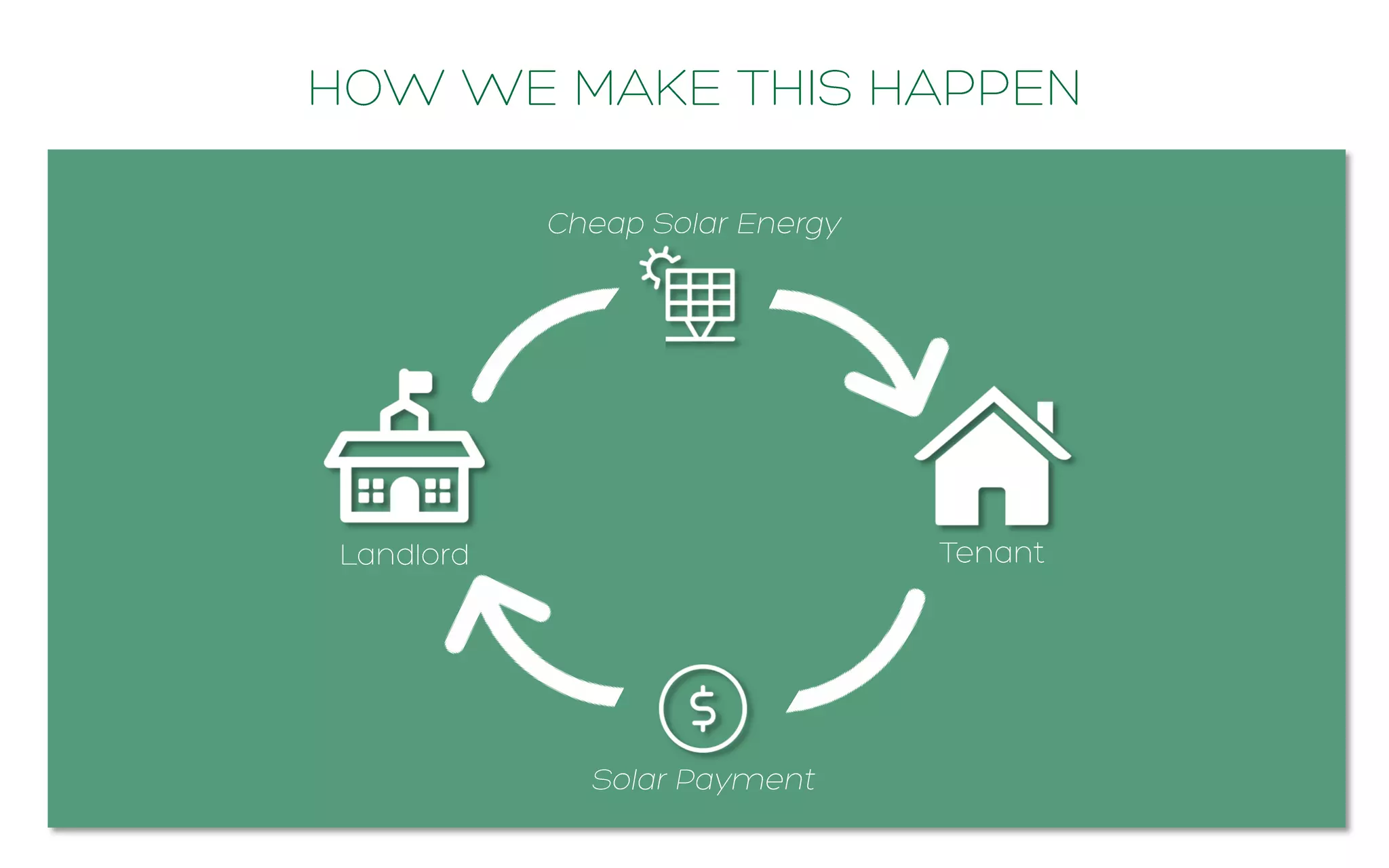Allume Energy - MAP16 Demo Day Pitch | PDF