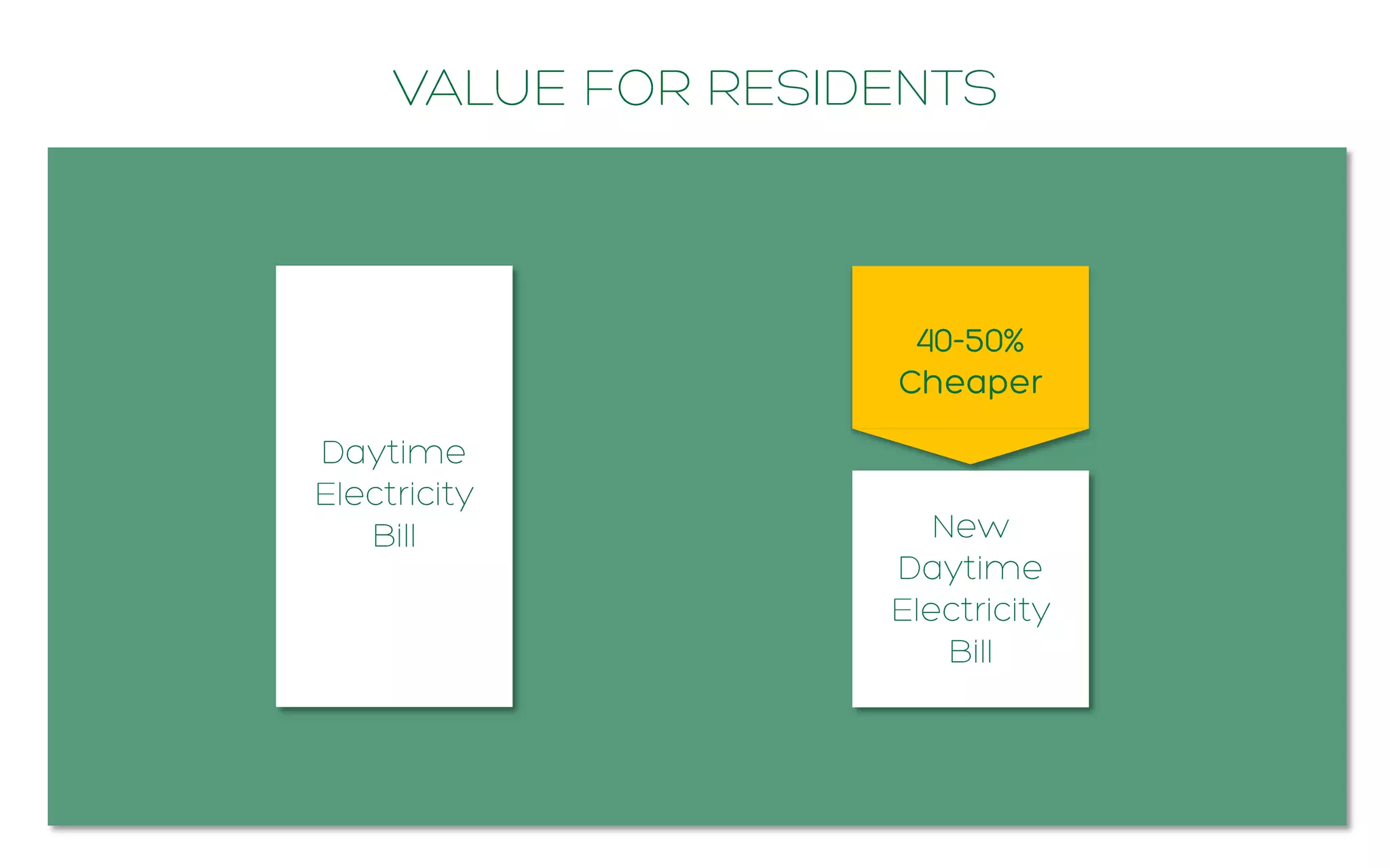 Allume Energy - MAP16 Demo Day Pitch | PDF