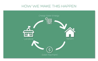 Allume Energy - MAP16 Demo Day Pitch | PDF