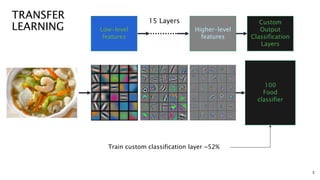 Transfer Learning Neural Network implementation for food recognition | PPT
