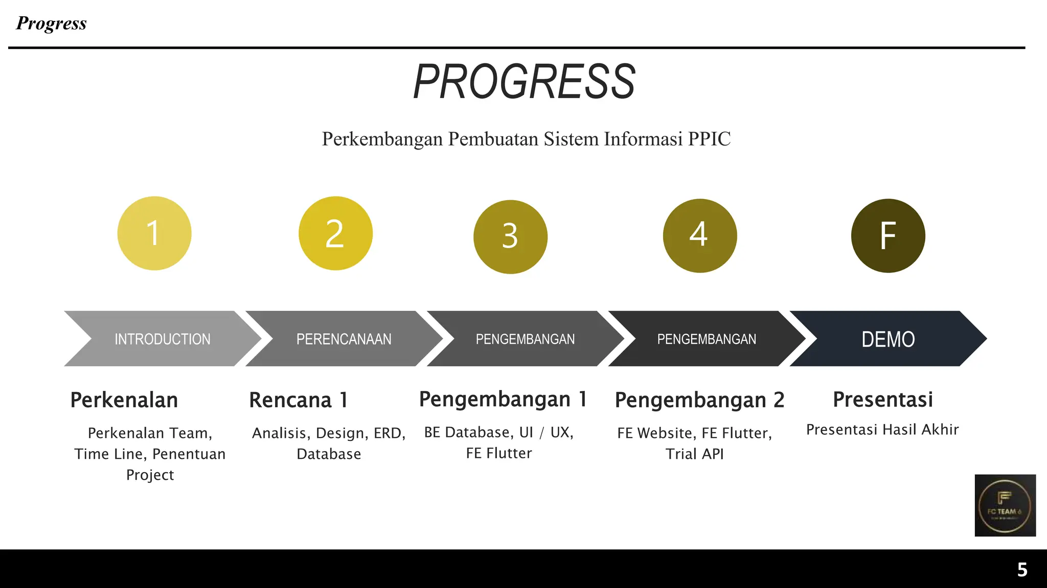 Demo Days Project Team 6 Flutter Collaboration.pptx