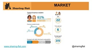 Demoday sharing flat | PPT