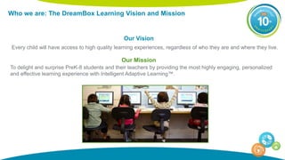 DreamBox Demo Day Webinar | PPT