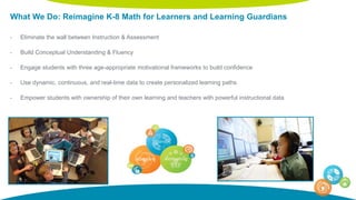 DreamBox Demo Day Webinar | PPT