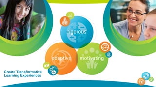 DreamBox Demo Day Webinar | PPT