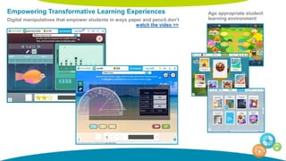 DreamBox Demo Day Webinar | PPT