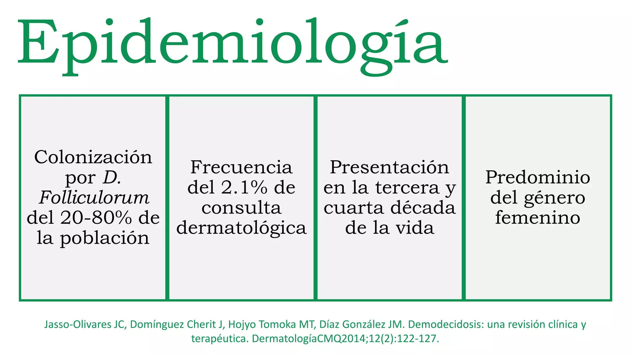 Demodicosis (Demodecidosis) | PPTX