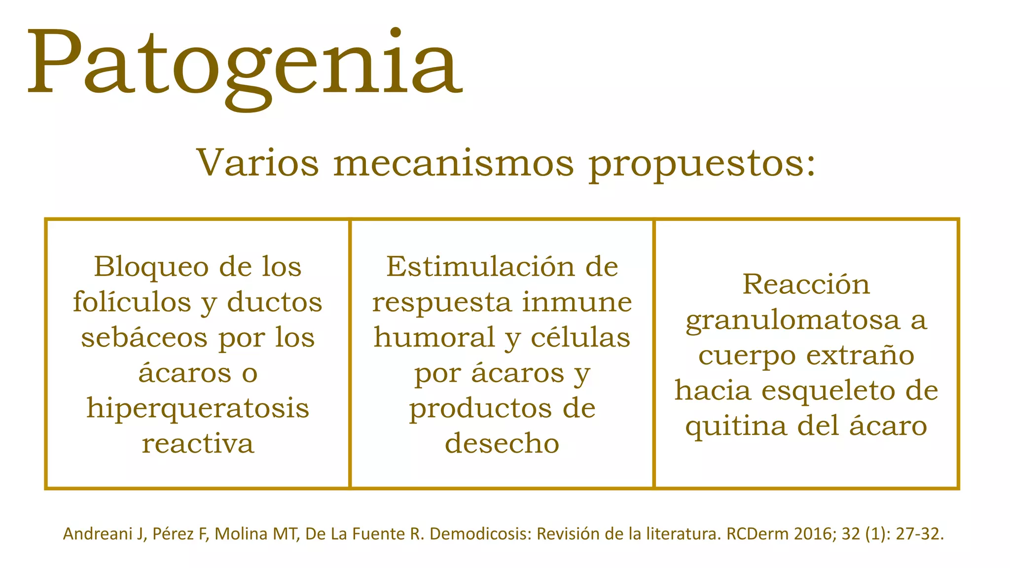 Demodicosis (Demodecidosis) | PPTX