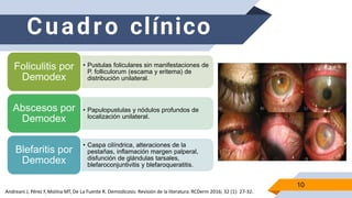 DEMODECIDOSIS MARIA ROCHA DERMATO.pptx
