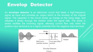 Demodulation of AM wave | PPTX