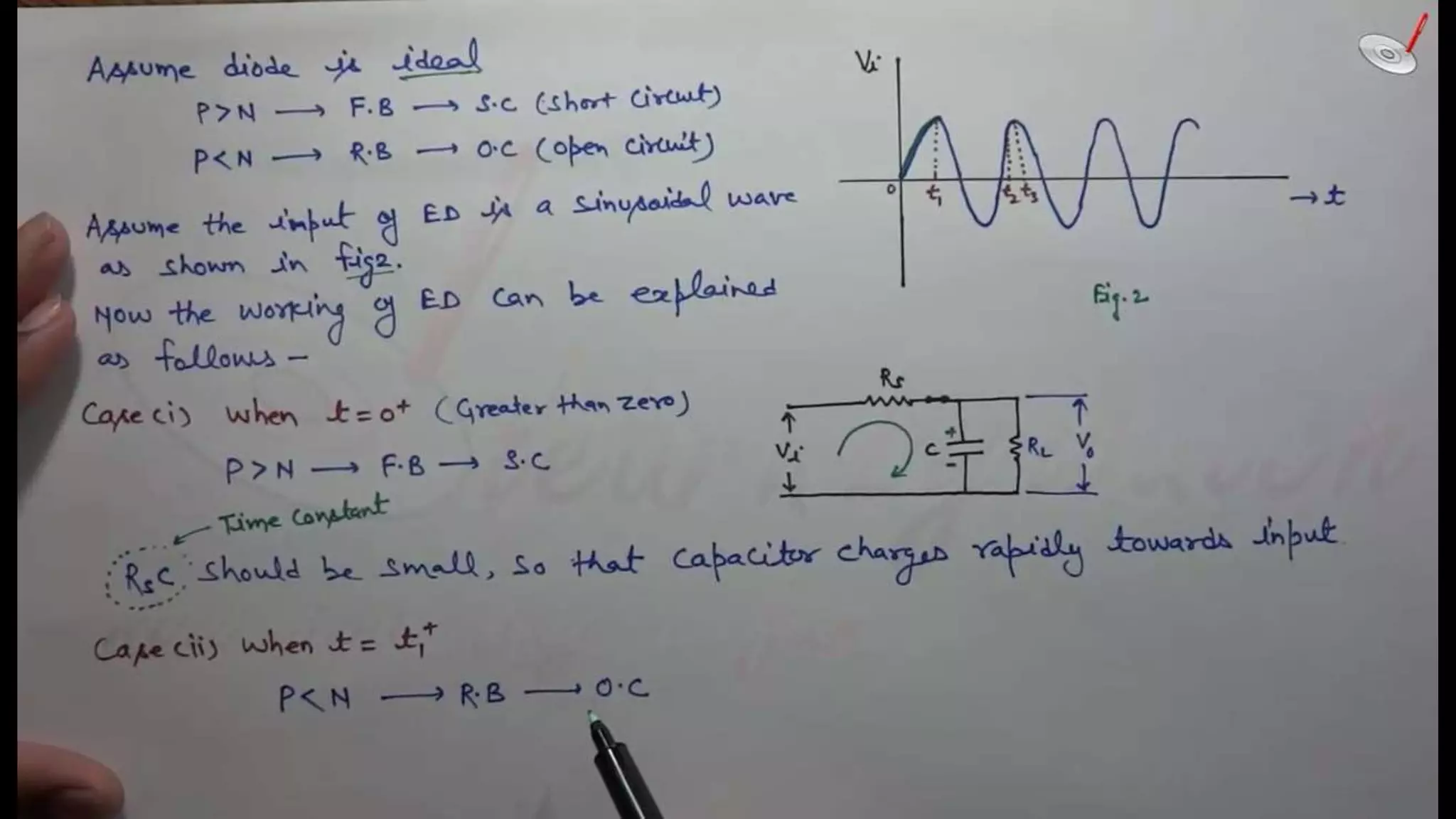 Demodulation of am envelope detector | PPTX