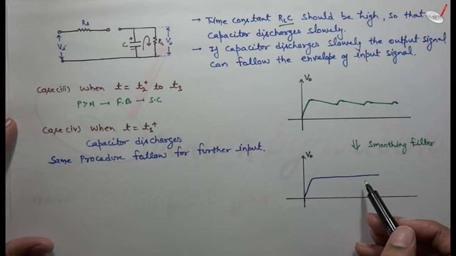 Demodulation of am envelope detector | PPTX
